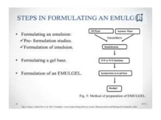 Sediaan emulgel di dalam dunia farmaasi. | PPTX