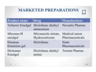 Sediaan emulgel di dalam dunia farmaasi. | PPTX