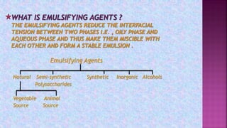 EMULSEFING AGENT.pptx