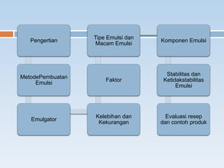 Emulsi | PPTX