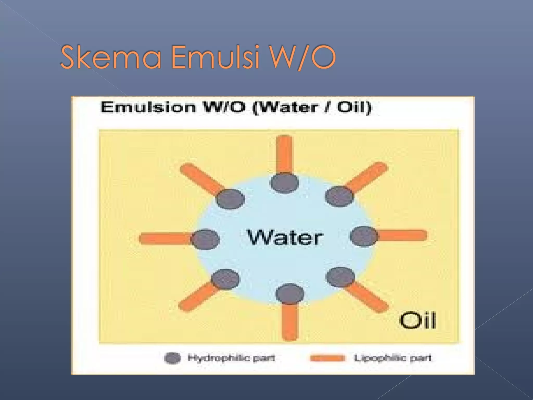 Emulsi (7) | PPT