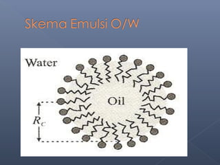 Emulsi (7) | PPT