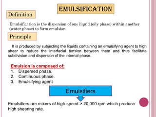 Emulsification in industrial pharmacy .pdf