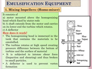 Emulsification in industrial pharmacy .pdf