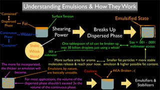 Emulsification pdf | PPT