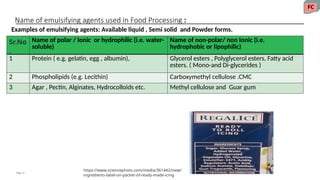 Emulsification in Food Industry and examples .pptx