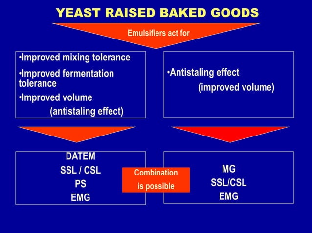 EMULSIFIER IN BAKERY current trends and roles- ppt | PPT | Chemistry ...