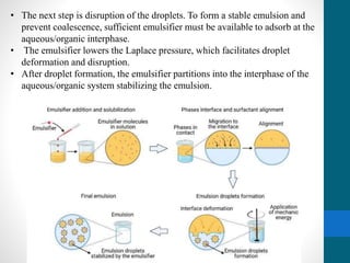 EMULSIFIERS .pptx