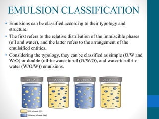 EMULSIFIERS .pptx