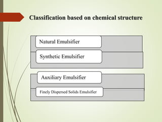 Emulsifier & TM DC-514.pptx