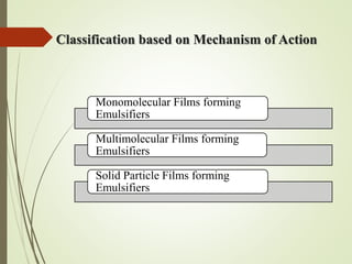Emulsifier & TM DC-514.pptx