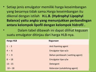 Emulsi jadi | PPT