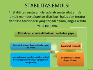 Emulsi jadi | PPT