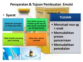 FORMULA PEMBUATAN EMULSI FARMASI | PPTX