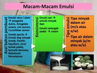 FORMULA PEMBUATAN EMULSI FARMASI | PPTX