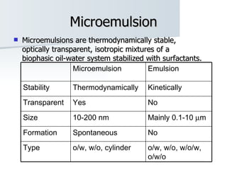 Emulsion | PPT