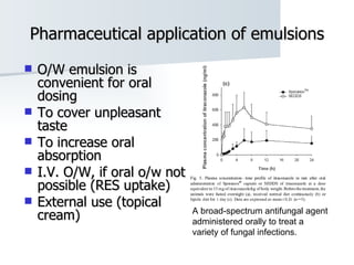 Emulsion | PPT