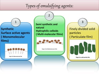Emulsion | PPTX | Skin Care | Beauty
