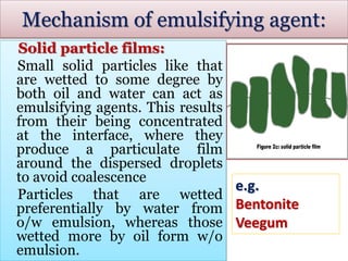 Emulsion | PPTX | Skin Care | Beauty