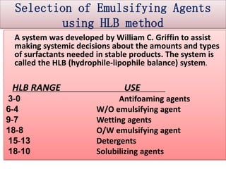 Emulsion | PPTX | Skin Care | Beauty