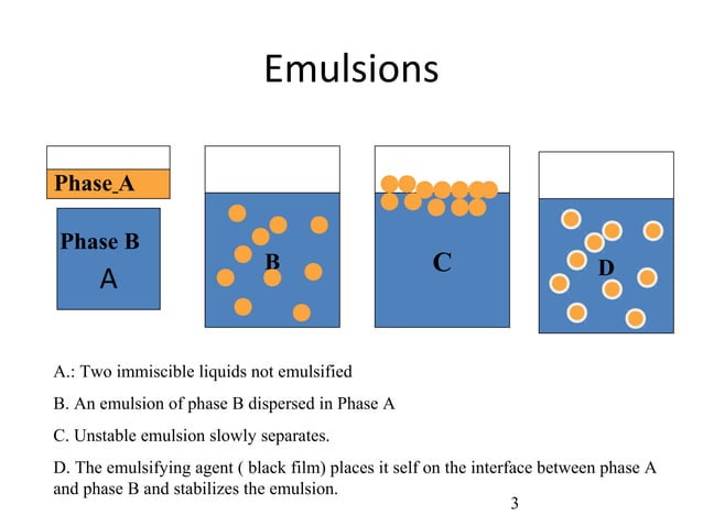 Emulsion | PPT | Skin Care | Beauty