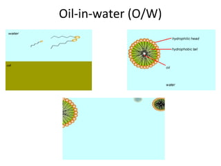 Emulsion | PPT