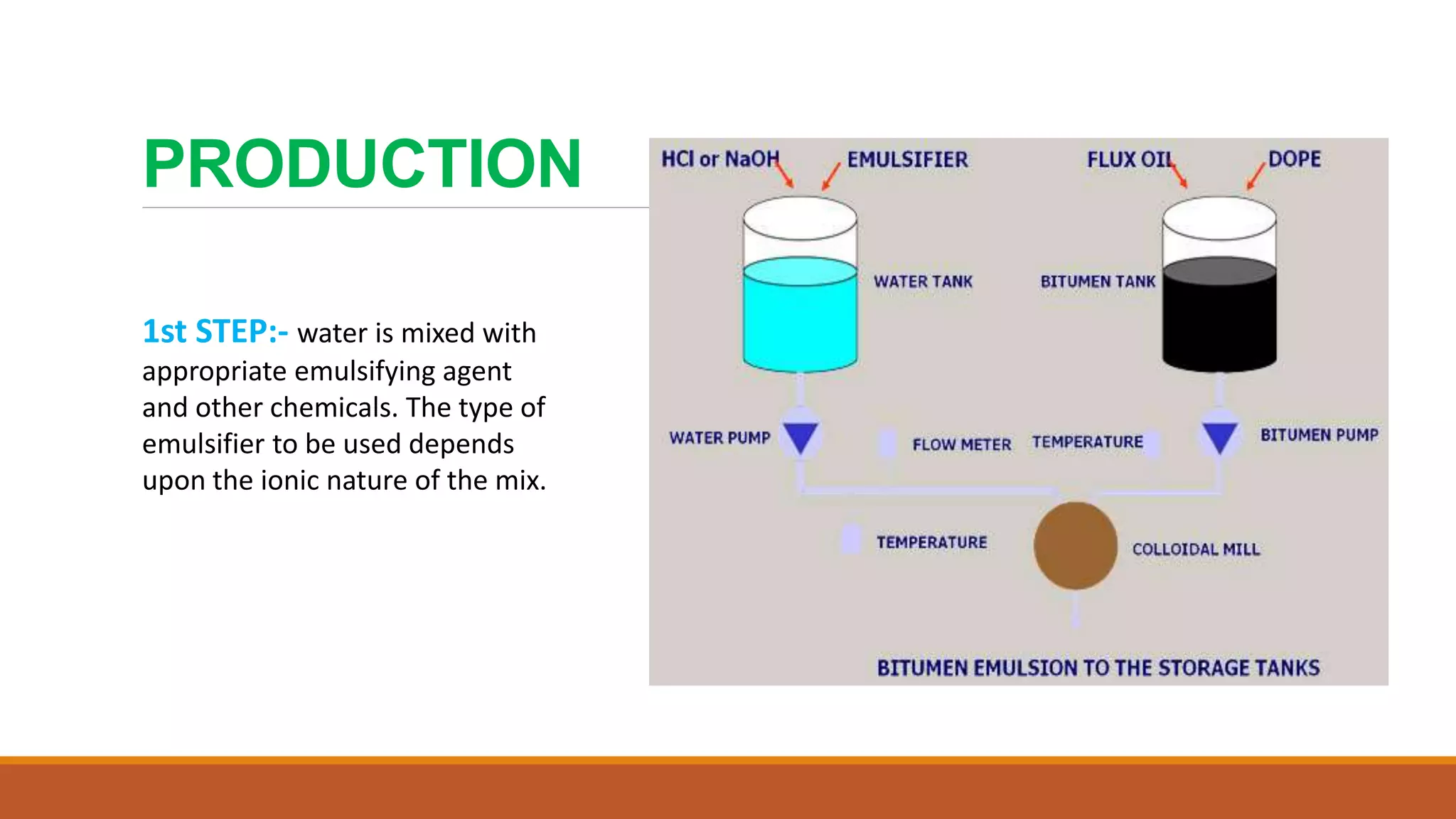 bitumen emulsion in bitumen pavement | PPTX