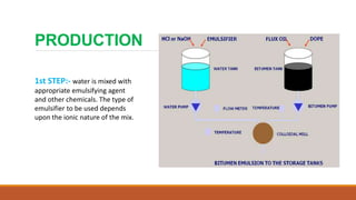 bitumen emulsion in bitumen pavement | PPTX