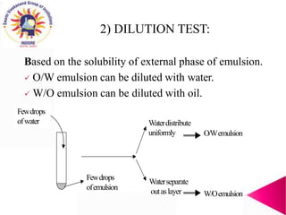Pharmacy#Emulsion#Physical Pharmaceutics II | PPTX