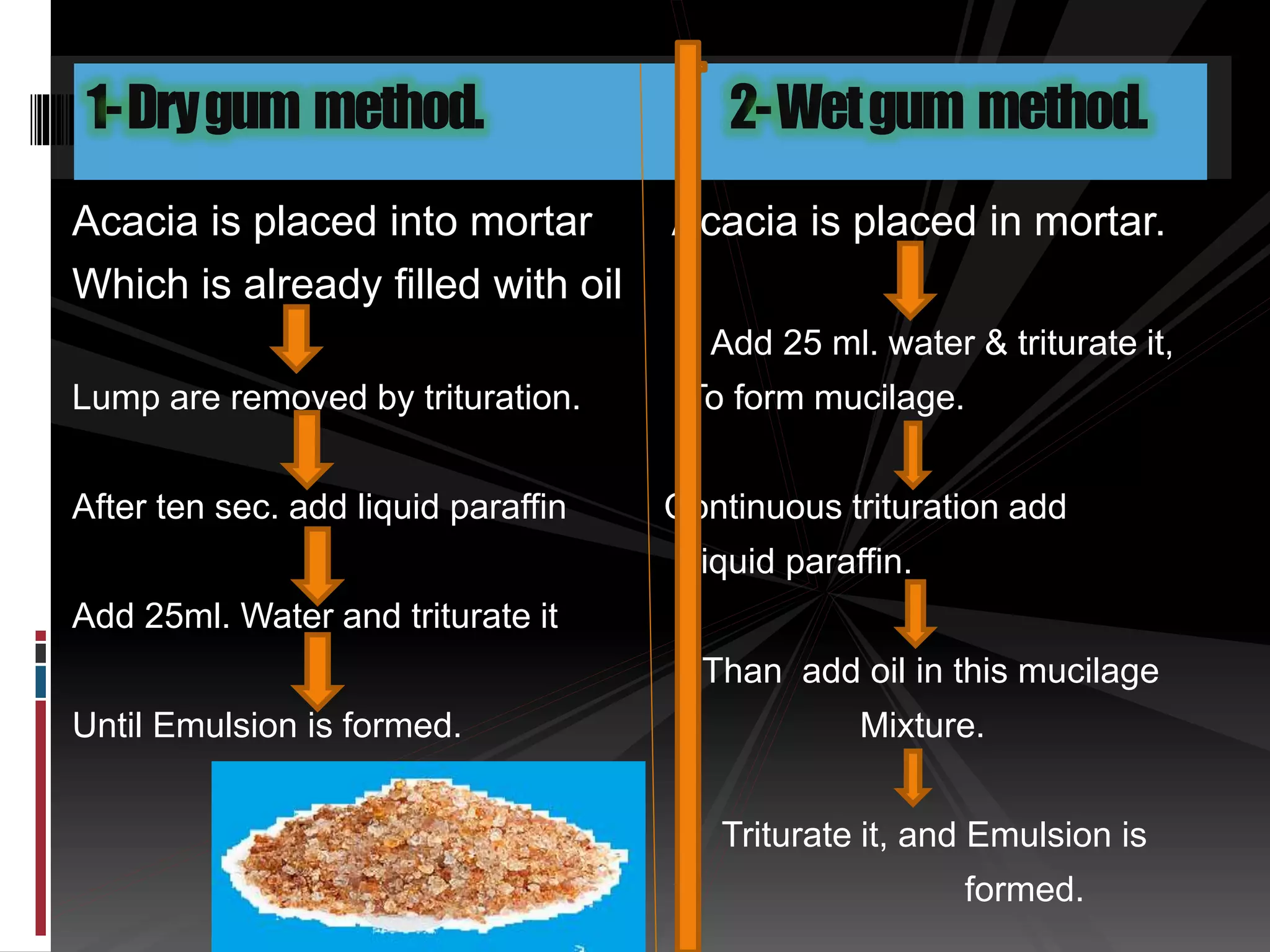 Emulsion: A biphasic system | PPTX