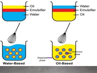 EMULSION -1 (liquid paraffin) 2025 ANU.pdf