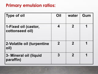 EMULSION -1 (liquid paraffin) 2025 ANU.pdf