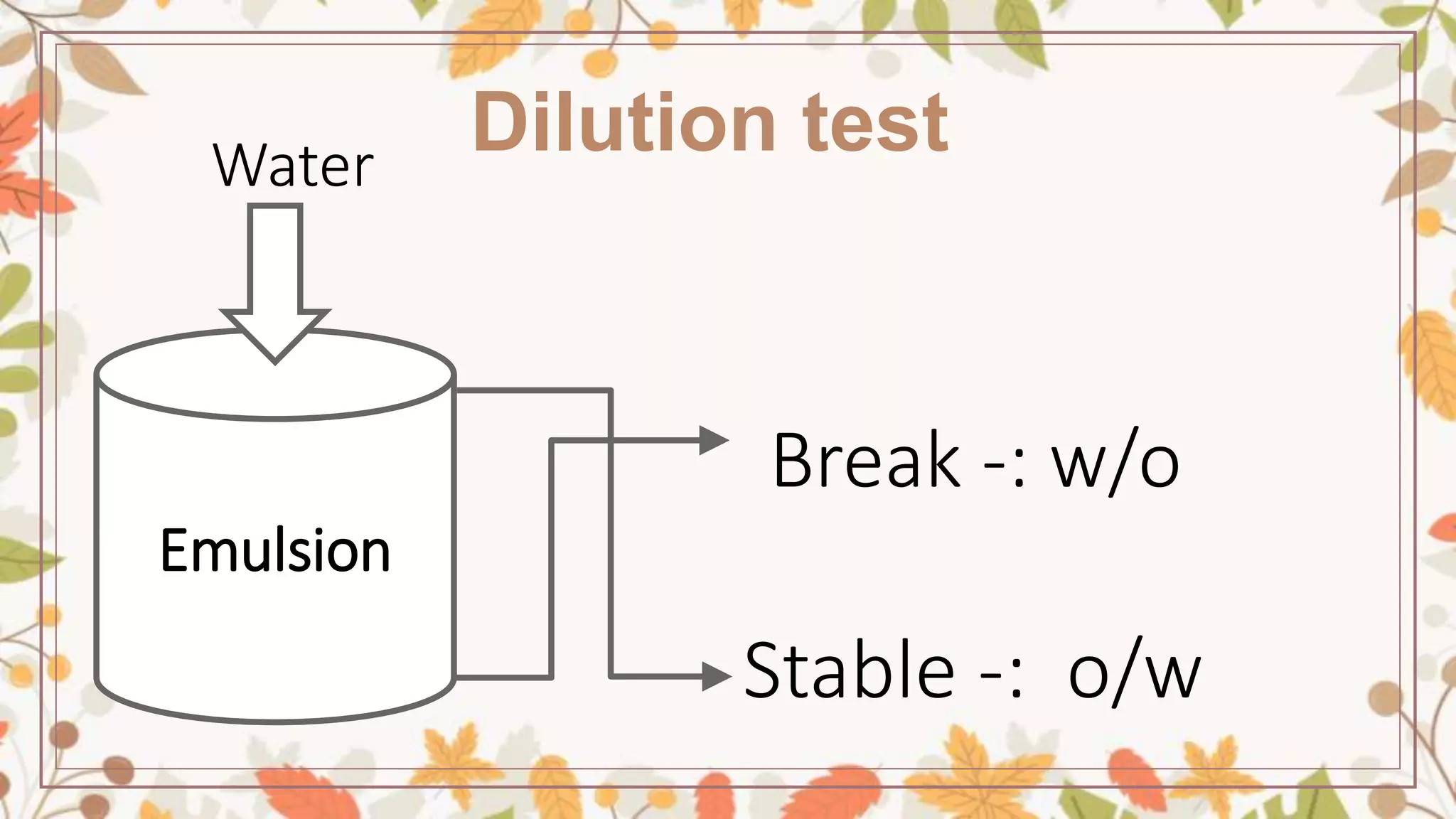 Emulsion : Test For Identification of Emulsion | PPTX