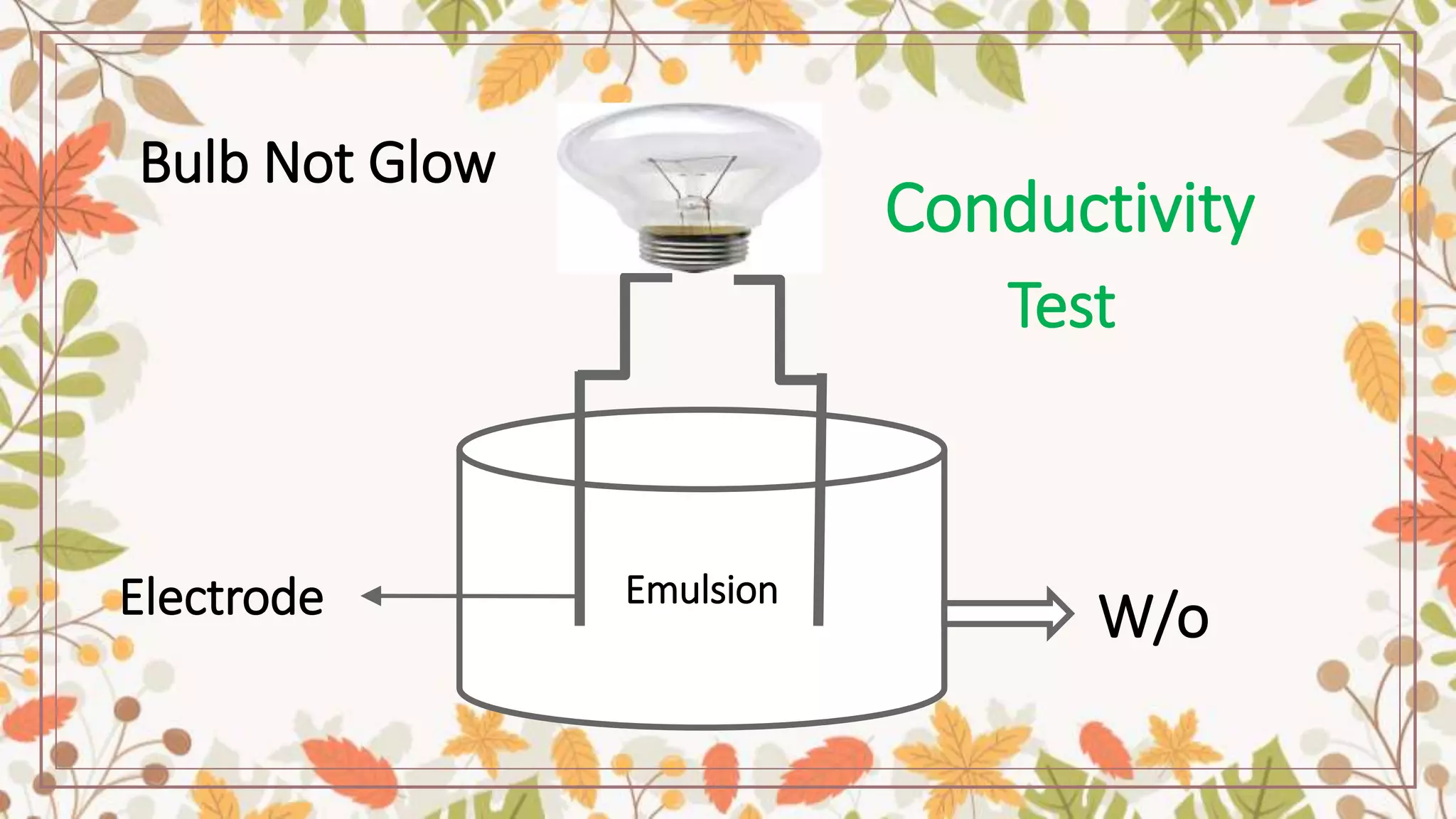 Emulsion : Test For Identification of Emulsion | PPTX