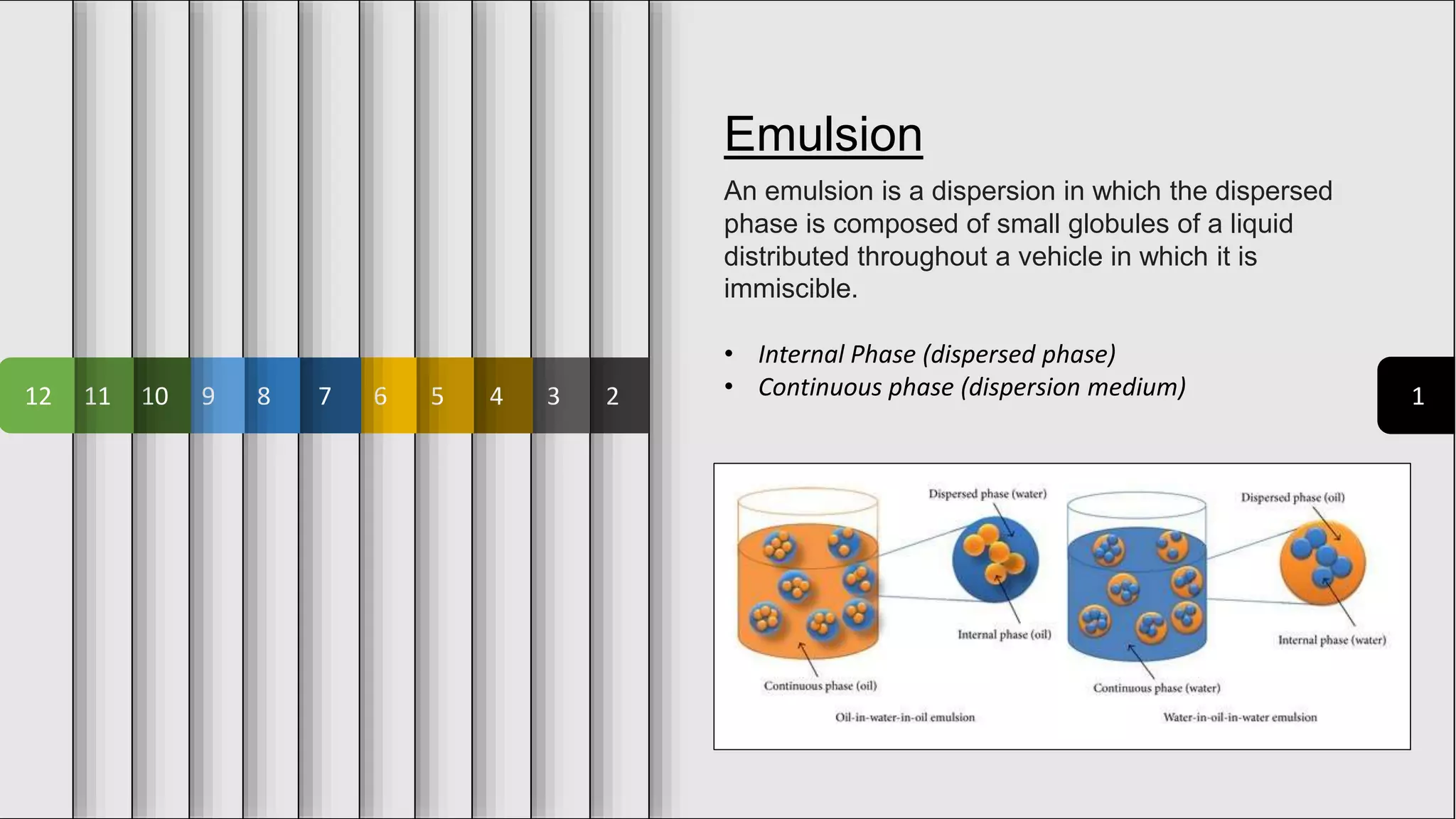 Dispersion System 'Emulsions' | PPTX