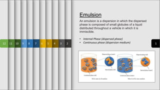 Dispersion System 'Emulsions' | PPTX