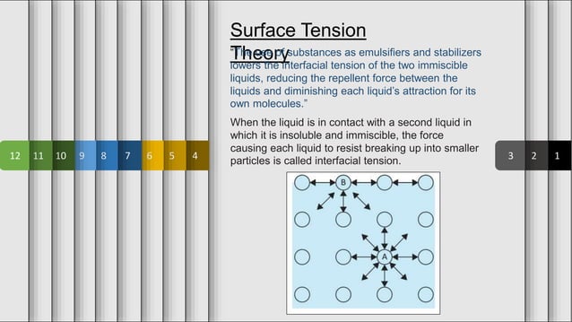 Dispersion System 'Emulsions' | PPTX
