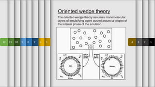 Dispersion System 'Emulsions' | PPTX
