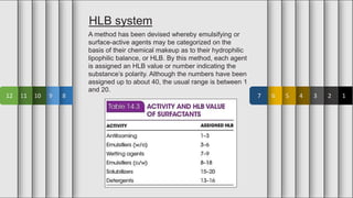 Dispersion System 'Emulsions' | PPTX