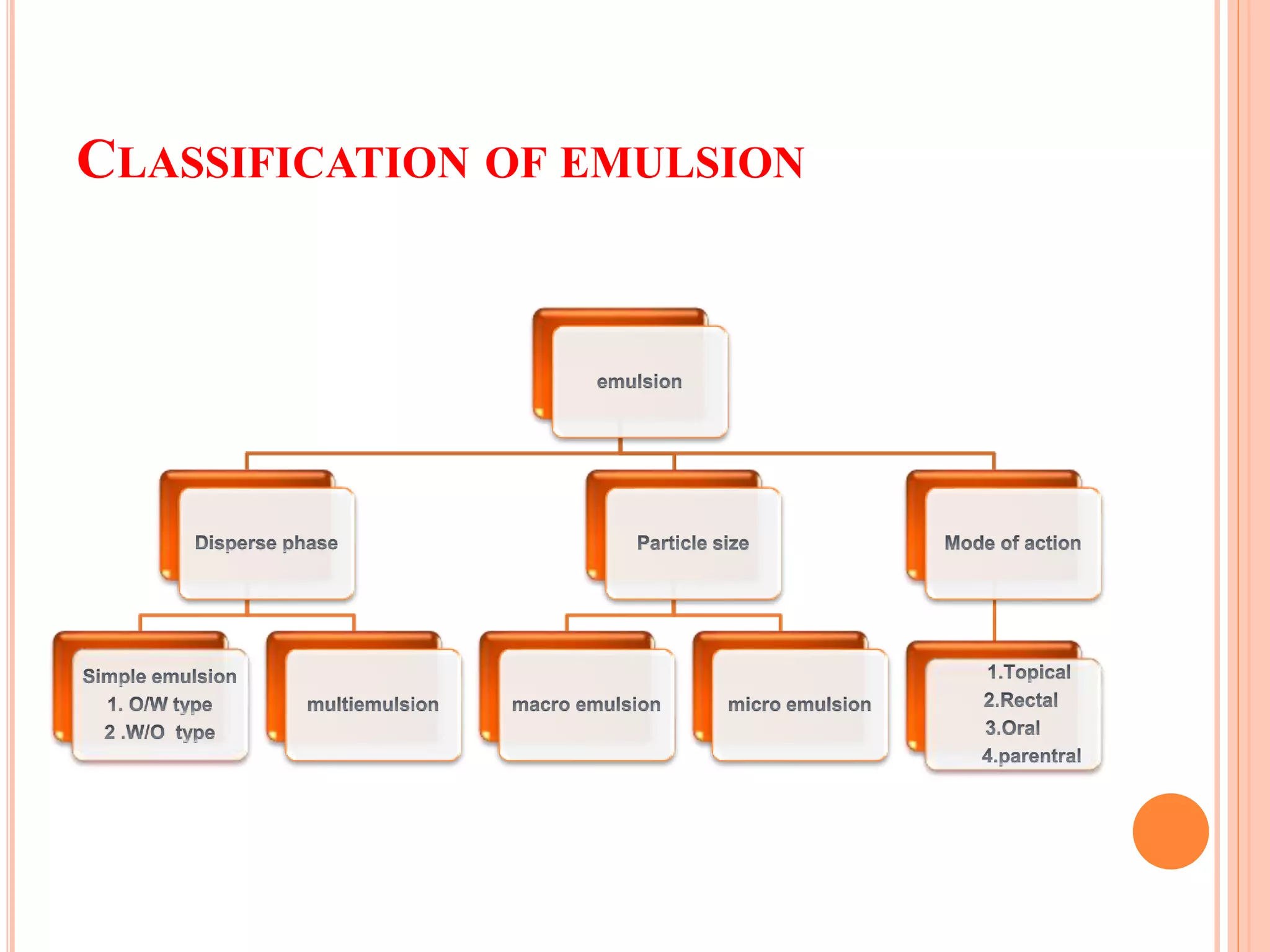 Emulsion | PPTX