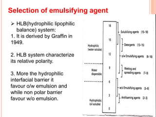 Emulsion | PPTX