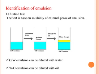 Emulsion | PPTX