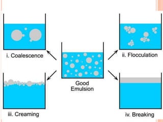 Emulsion | PPTX