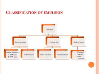 Emulsion | PPTX