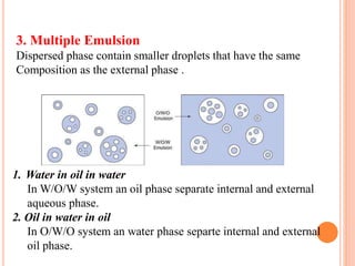 Emulsion | PPTX