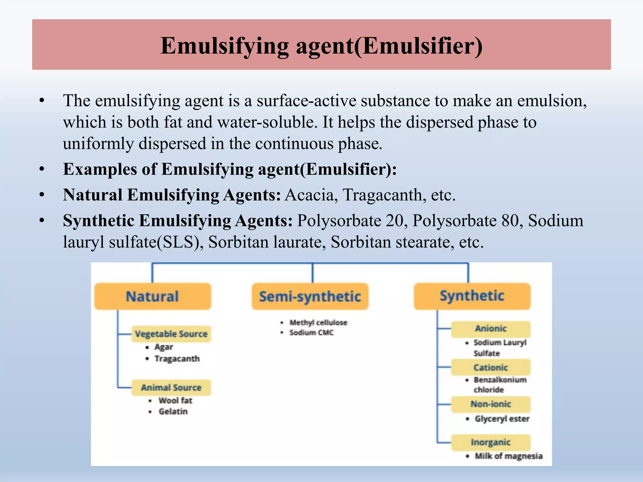 Liquid dosage forms, (Emulsion & Suspension) | PPTX