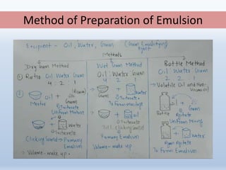 Liquid dosage forms, (Emulsion & Suspension) | PPTX
