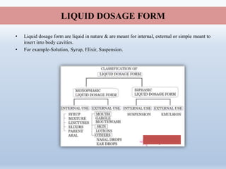 Liquid dosage forms, (Emulsion & Suspension) | PPTX