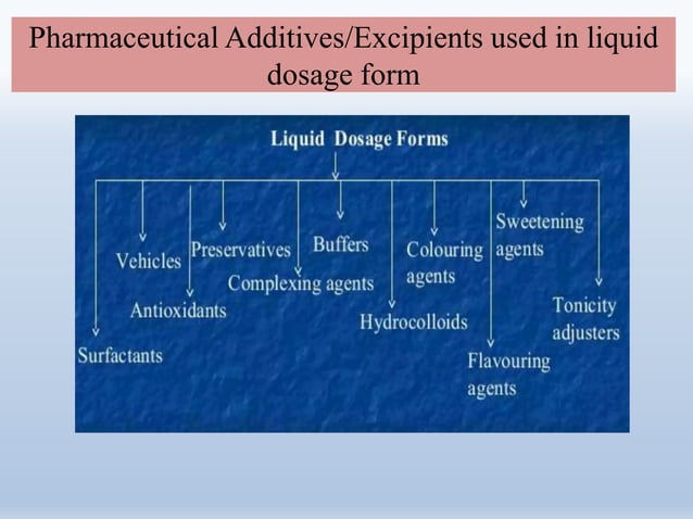 Liquid dosage forms, (Emulsion & Suspension) | PPTX