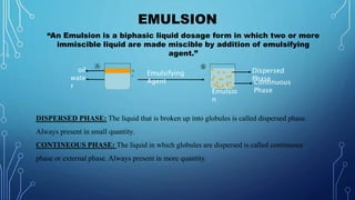 EMULSION.pptx